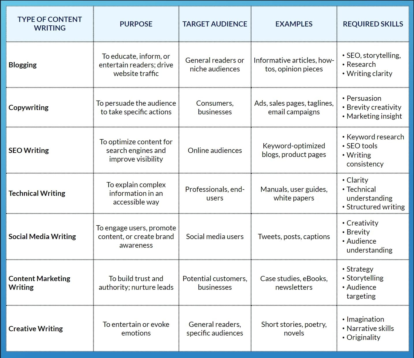 Types Of Content Writing: Discover Your Perfect Fit